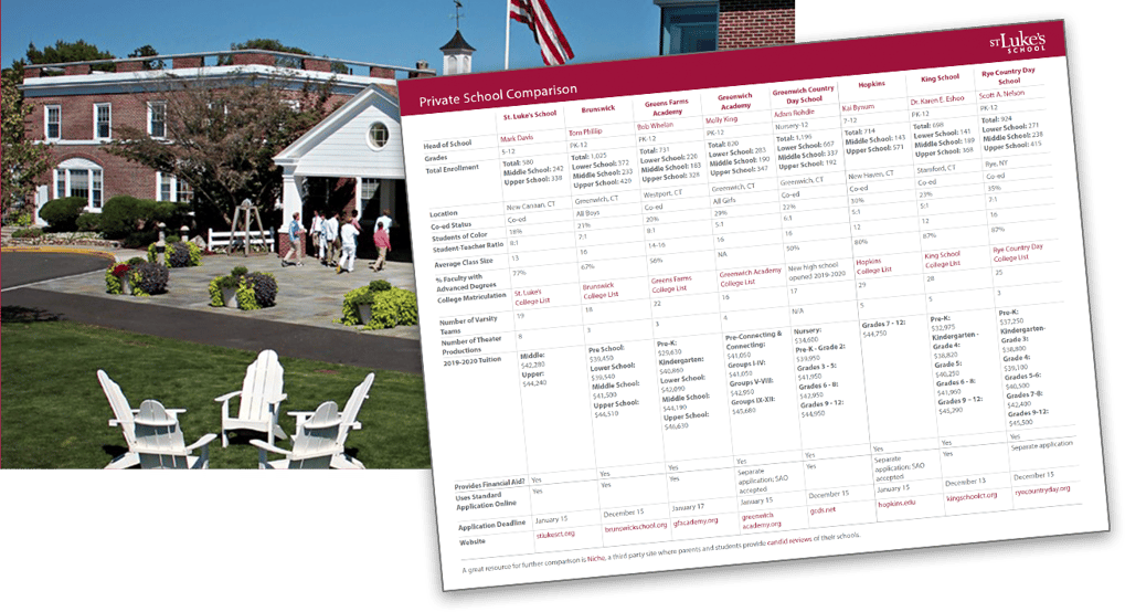 Download A Free Connecticut Private School Comparison Chart Download A Free Connecticut Private School Comparison Chart